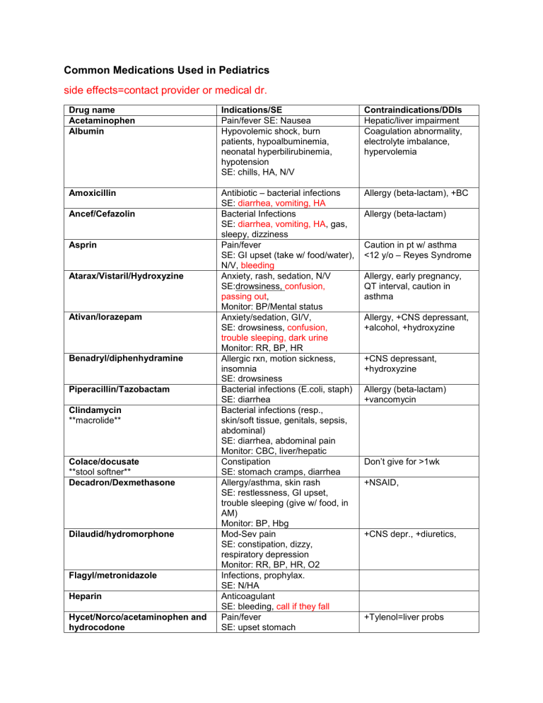 Commonly Used Meds in Peds-1