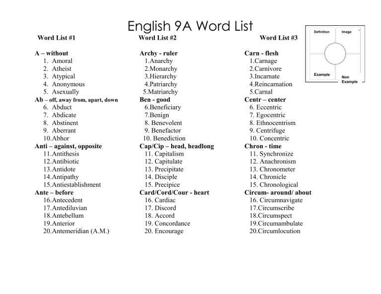 English 9A Word List: Prefixes & Roots