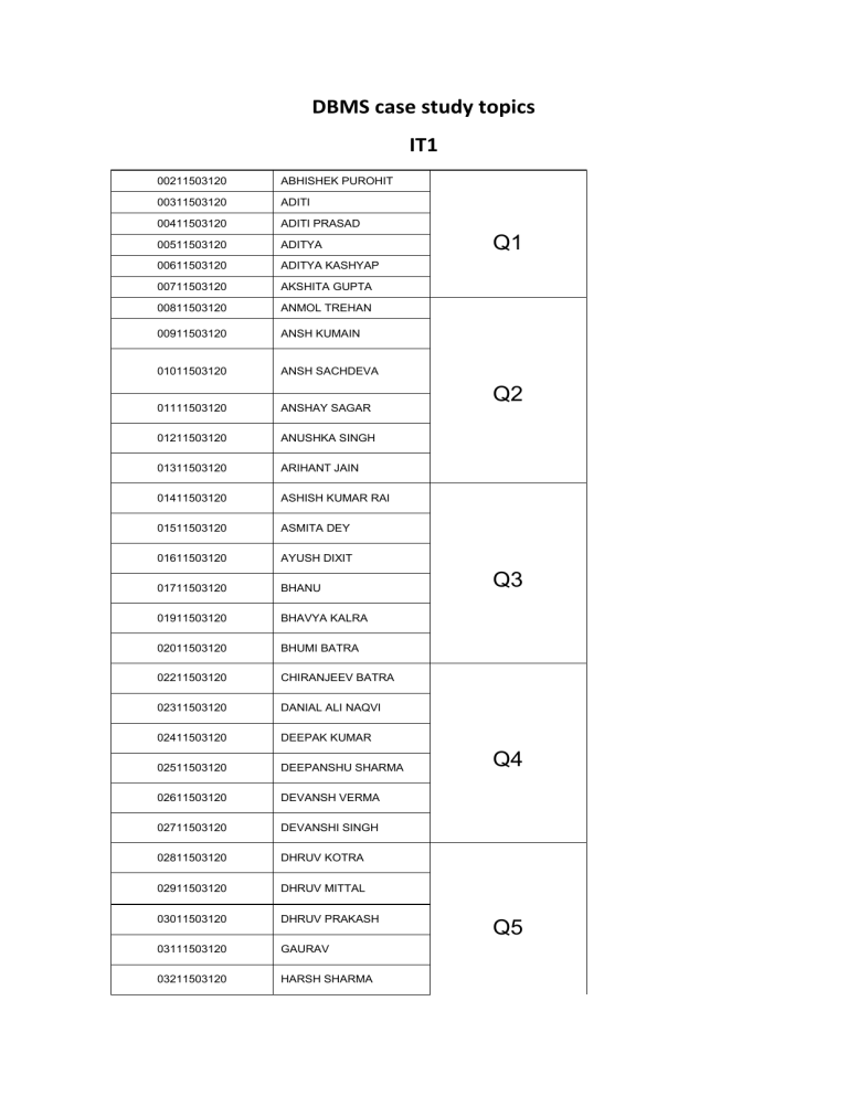 case study dbms IT1 (1)
