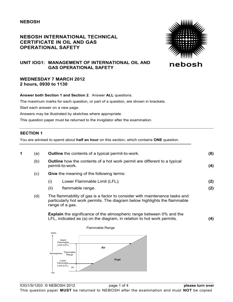 Past-Papers March-2012-IOGC.c