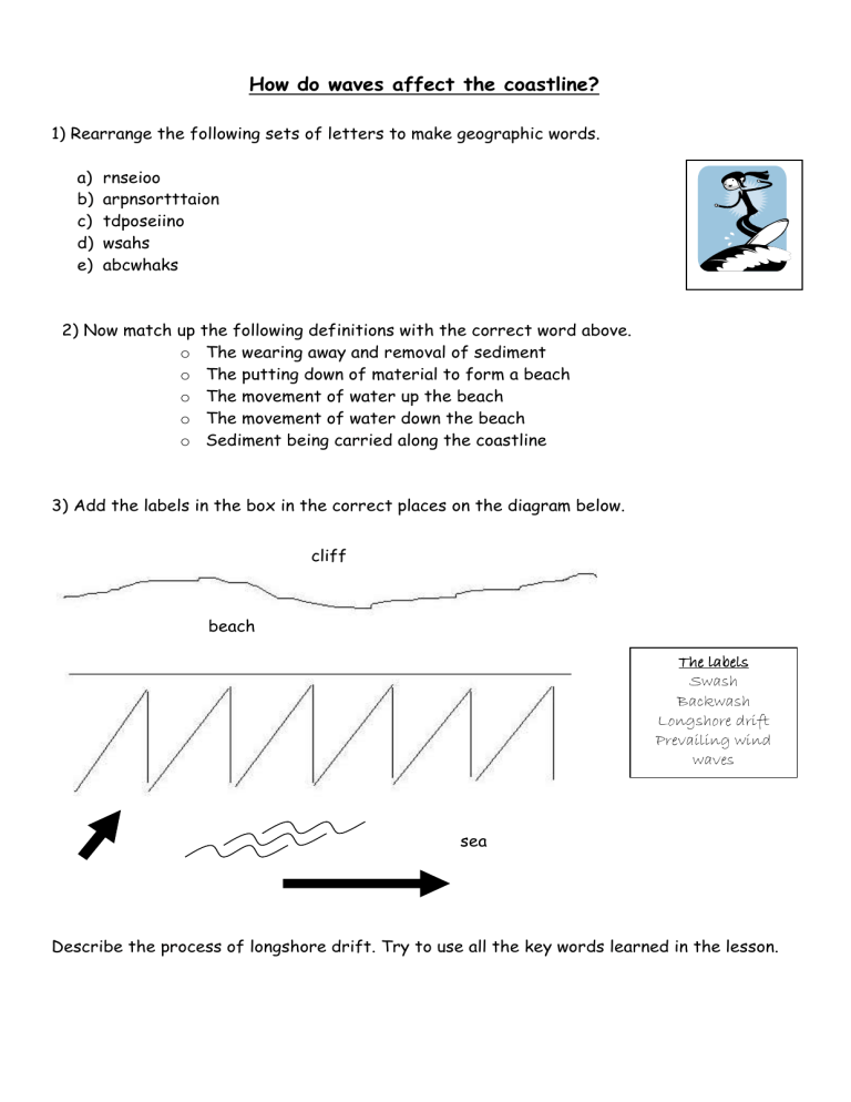 How do waves affect the coastline