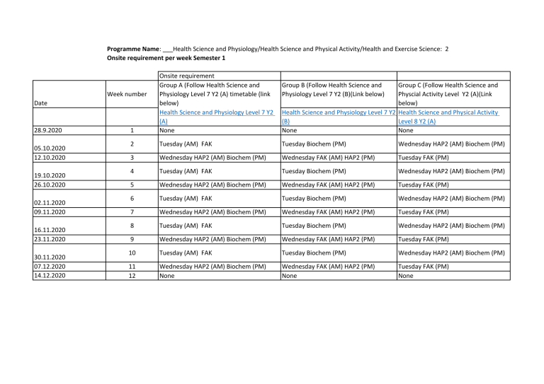 HP2 On campus requirements
