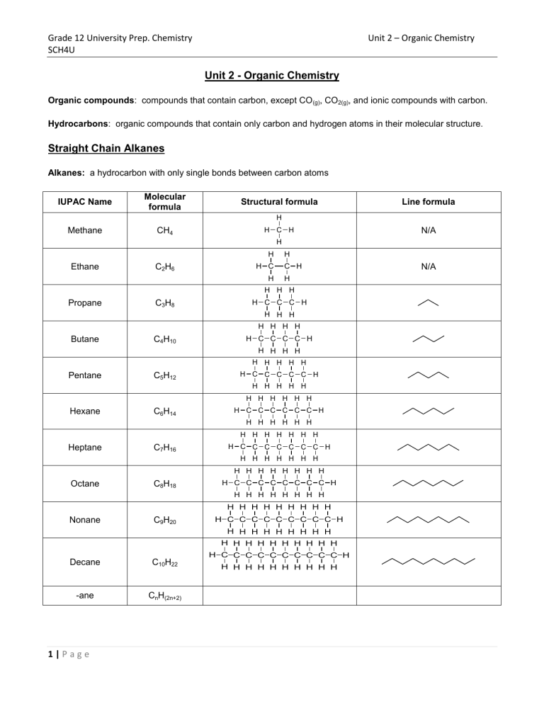 Organic Chemistry: Hydrocarbons & Functional Groups