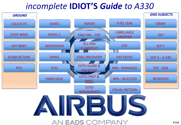 Incomplete Guide to Airbus A330