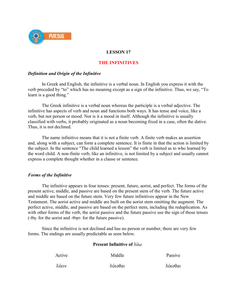 Greek Infinitives: Definition, Forms, and Usage