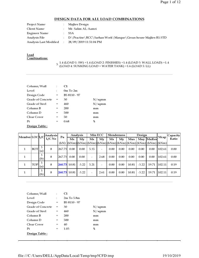BS 8110