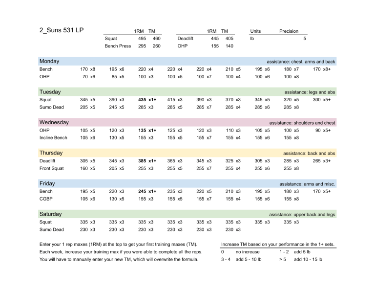 powerlifting program - 6-day squat