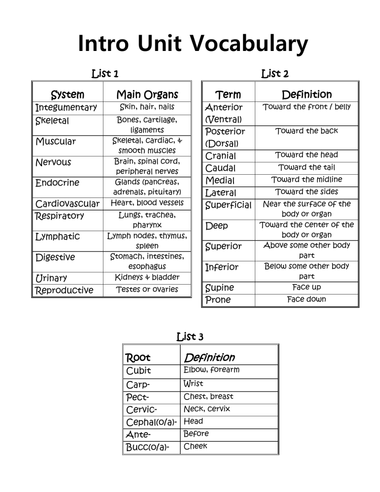 Anatomy Vocabulary List: Intro Unit Terms & Definitions