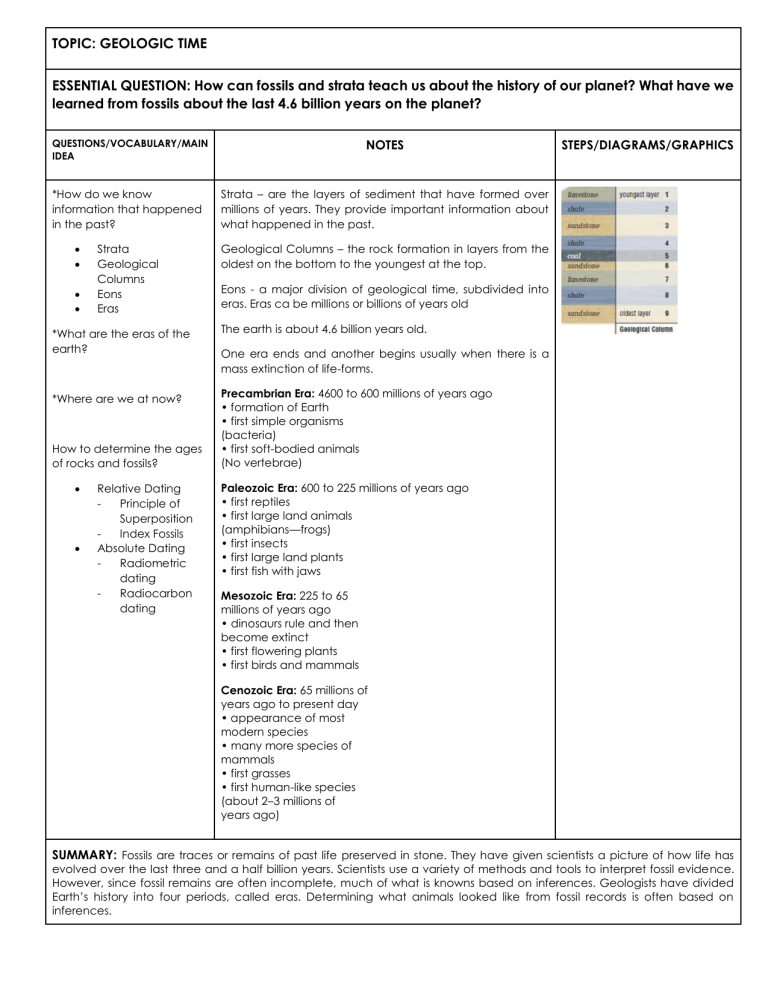 Geologic Time: Fossils, Strata & Earth's History