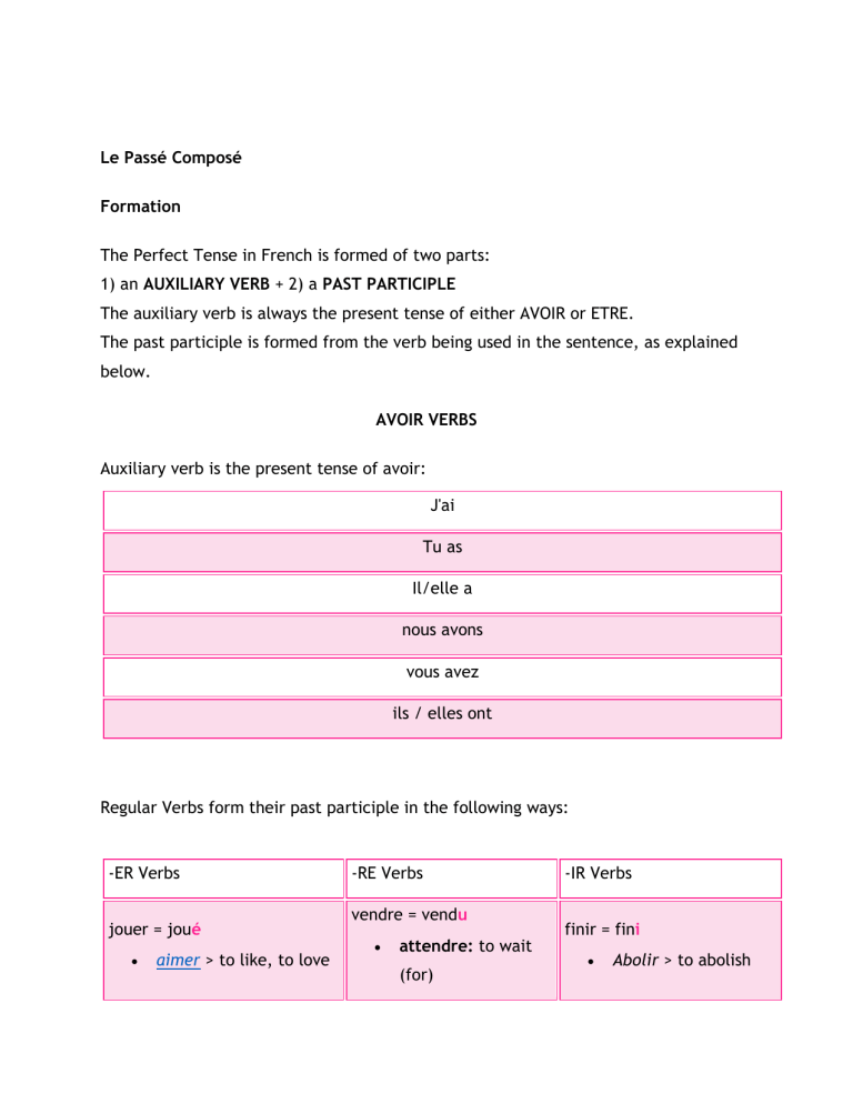 Passe composé- Devoirs