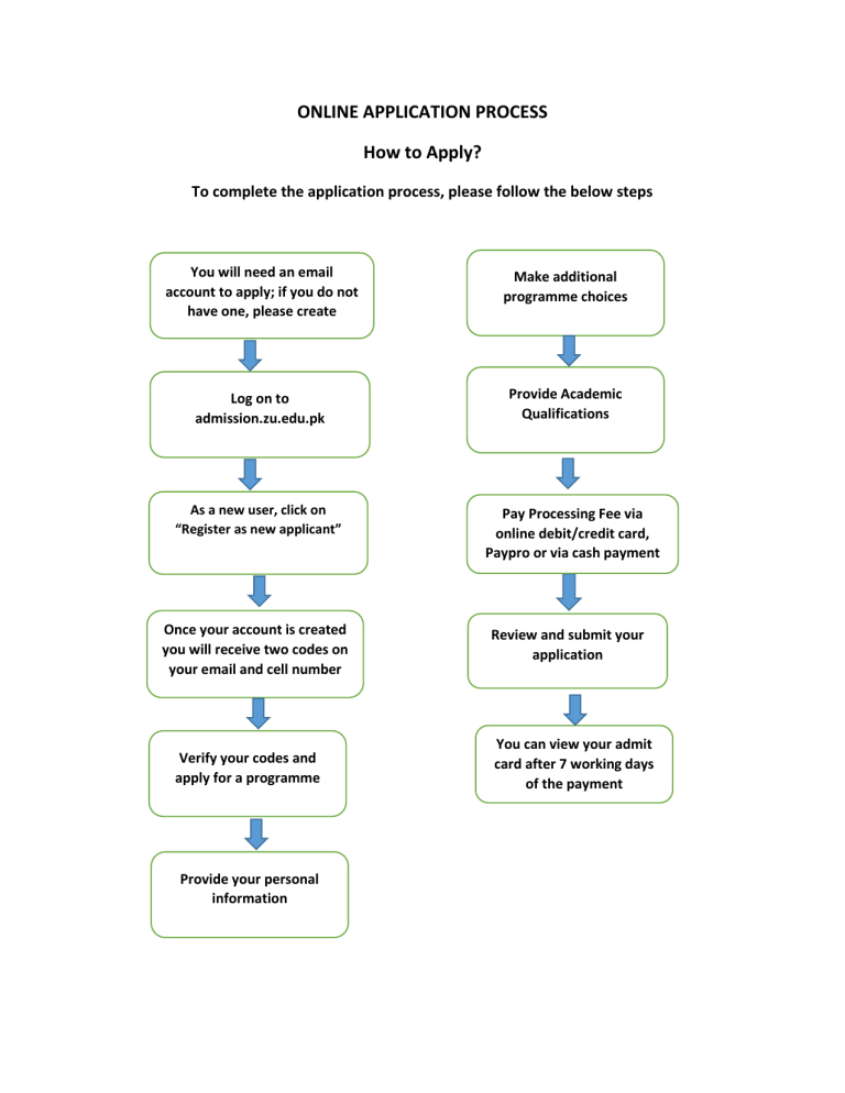 ONLINE-APPLICATION-STEP-WISE-PROCESS