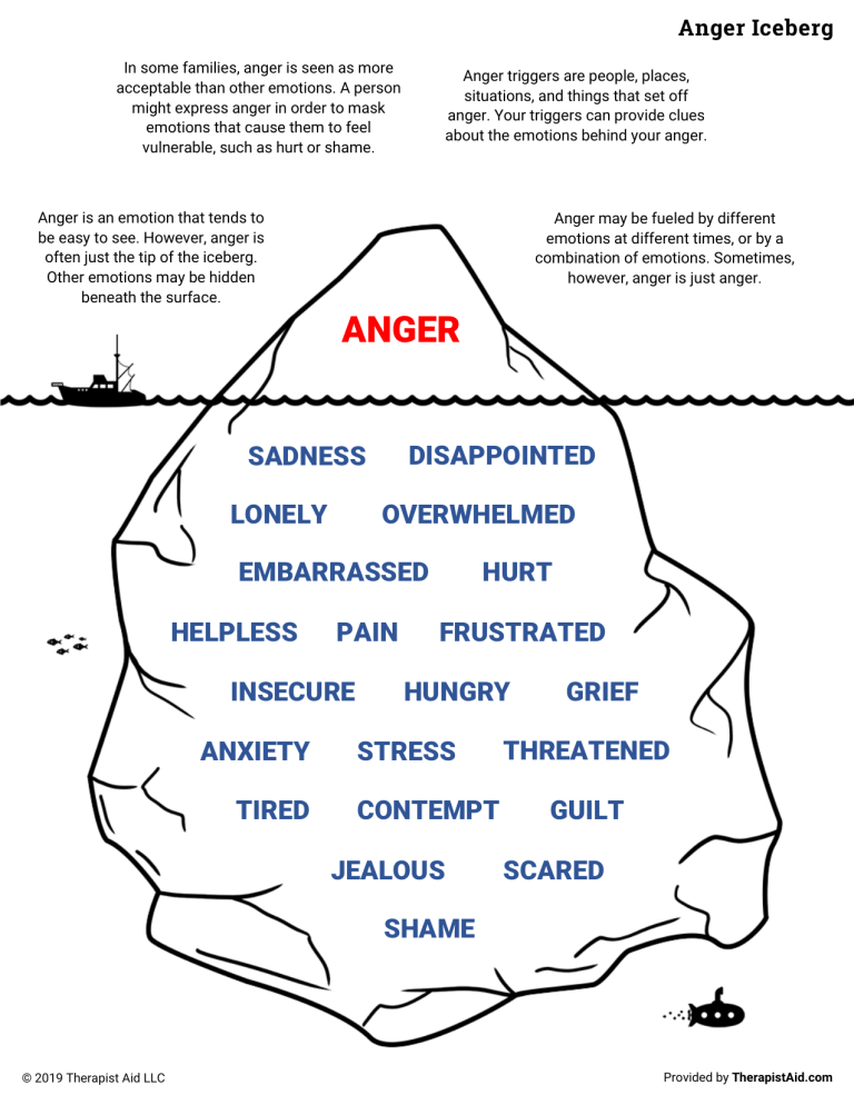 anger-iceberg