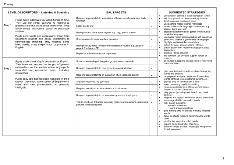 Descriptors, Targets and Strategies