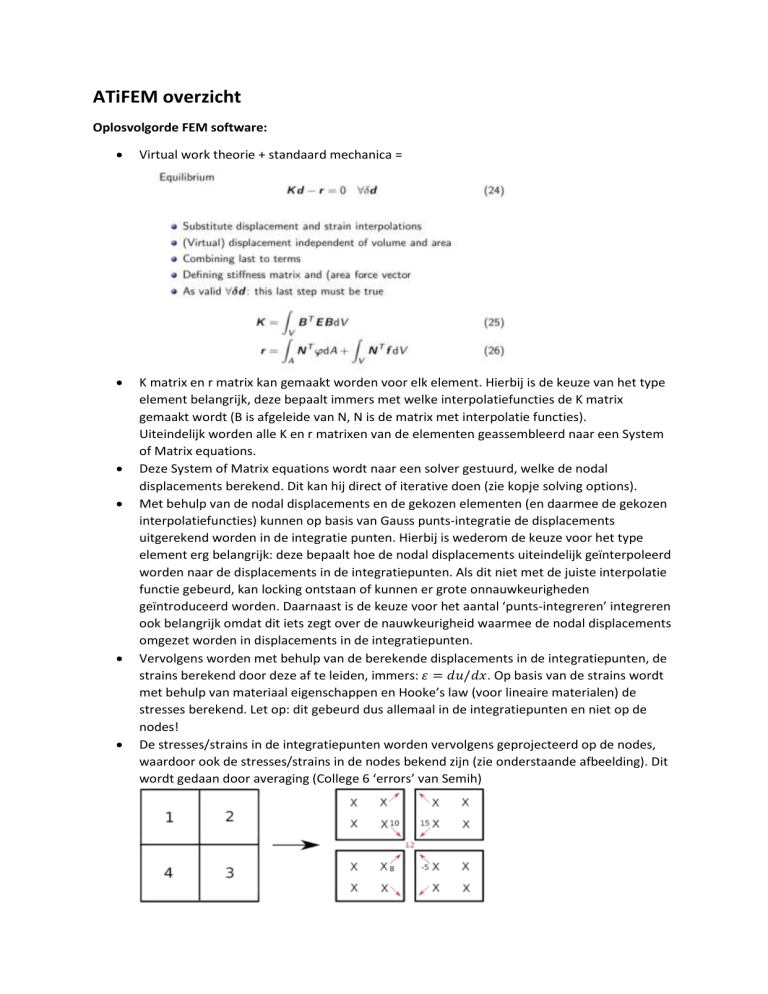 Overview Finite Element Method
