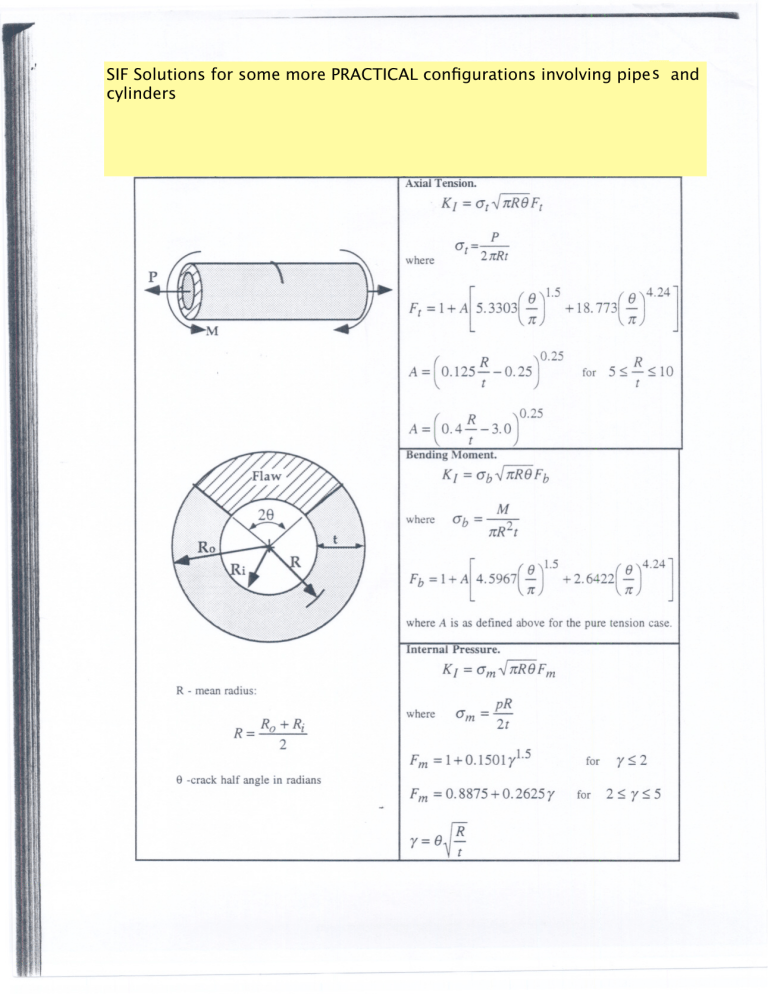 Additional SIF Pipes Cylinders