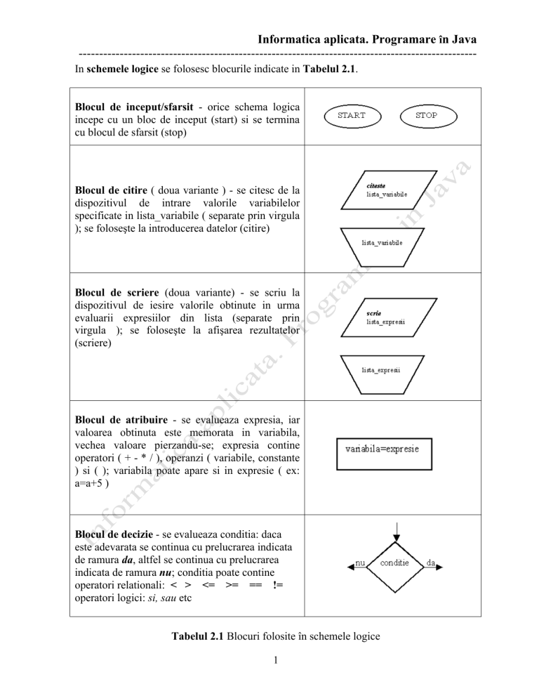 A2.1-A2.20 scheme logice