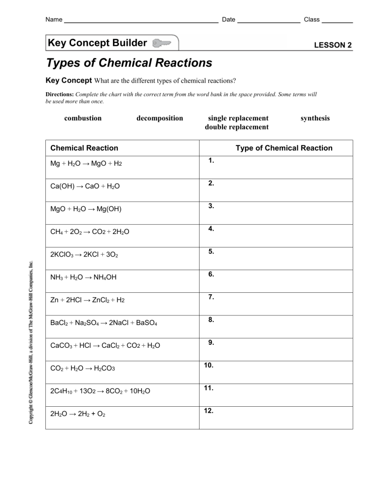 Types of Chemical Reactions Worksheet