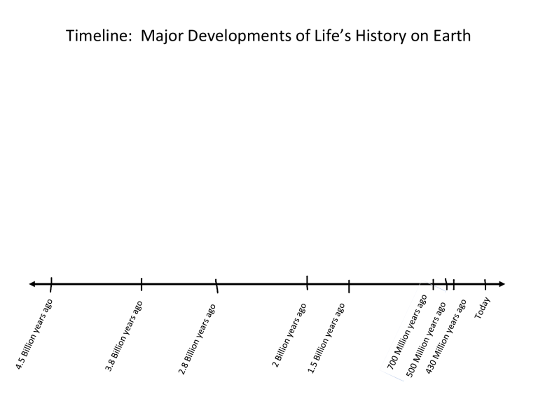 2.2 Timeline Life's History