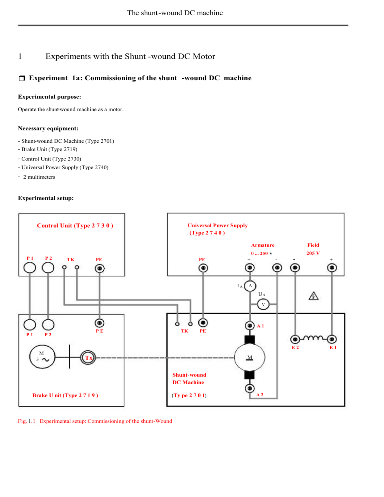Wk1 No Load DC Shunt Wound