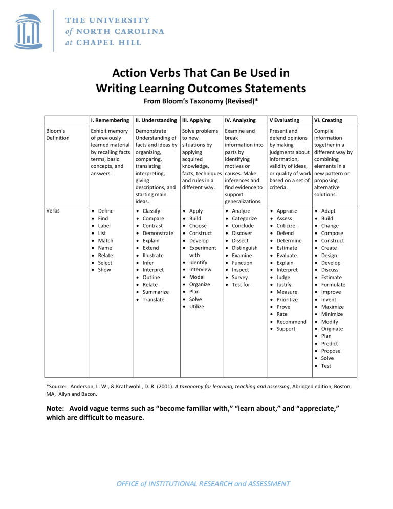 SLO-Action-Verbs