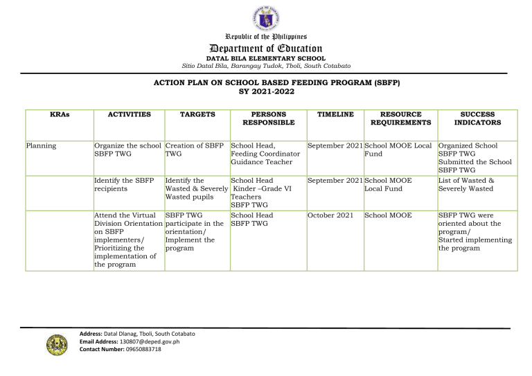 SBFP Action Plan 2021-2022