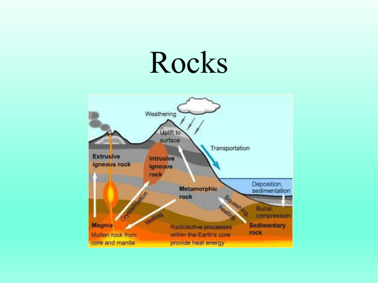 Rocks: Igneous, Sedimentary, Metamorphic - Geology Presentation