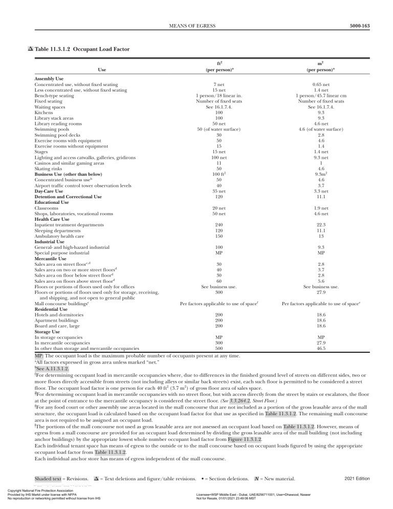 Occupant Load Factors Table for Building Egress