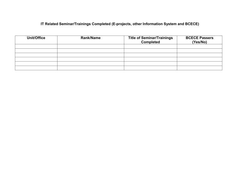IT Seminar/Training Completion Table