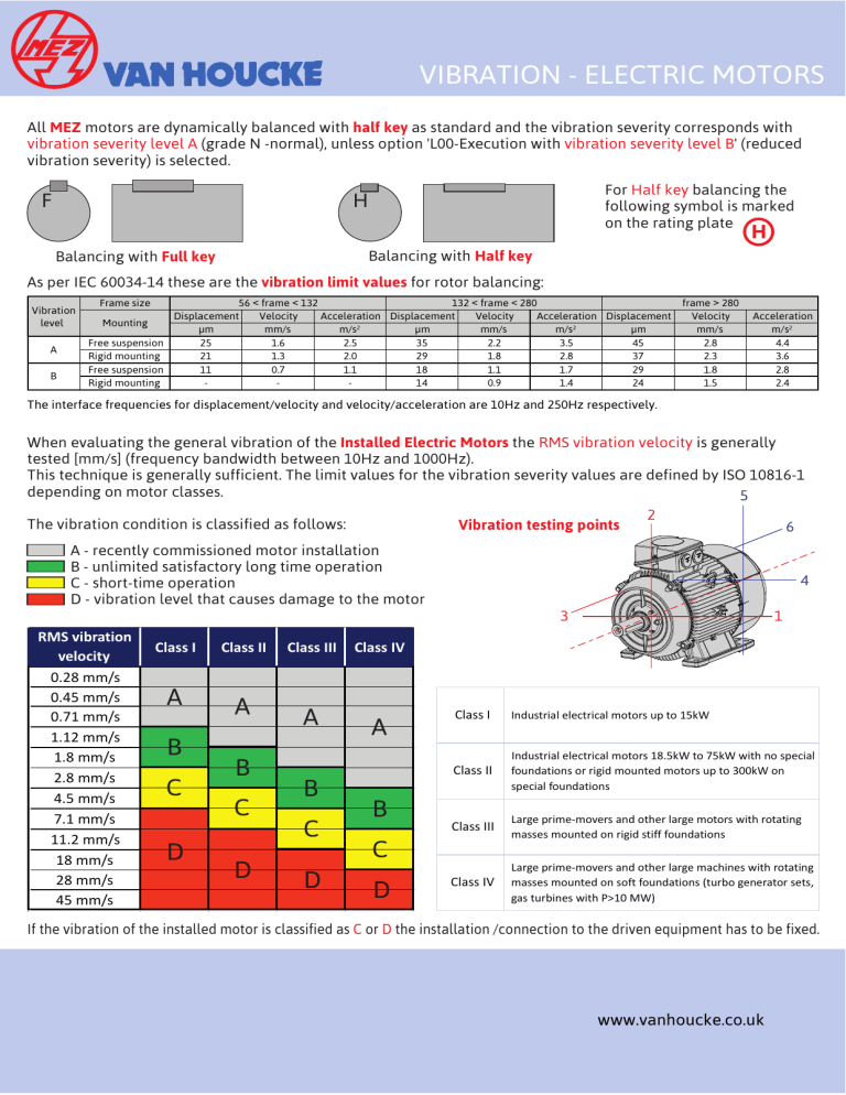 Electric Motor Vibration: Technical Specs & ISO Standards