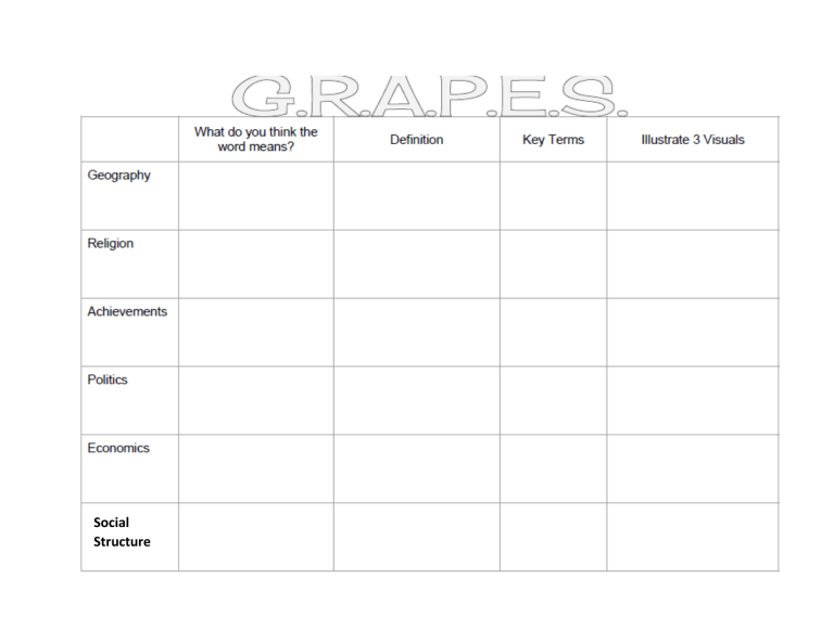 GRAPES Worksheet: Analyzing Civilizations