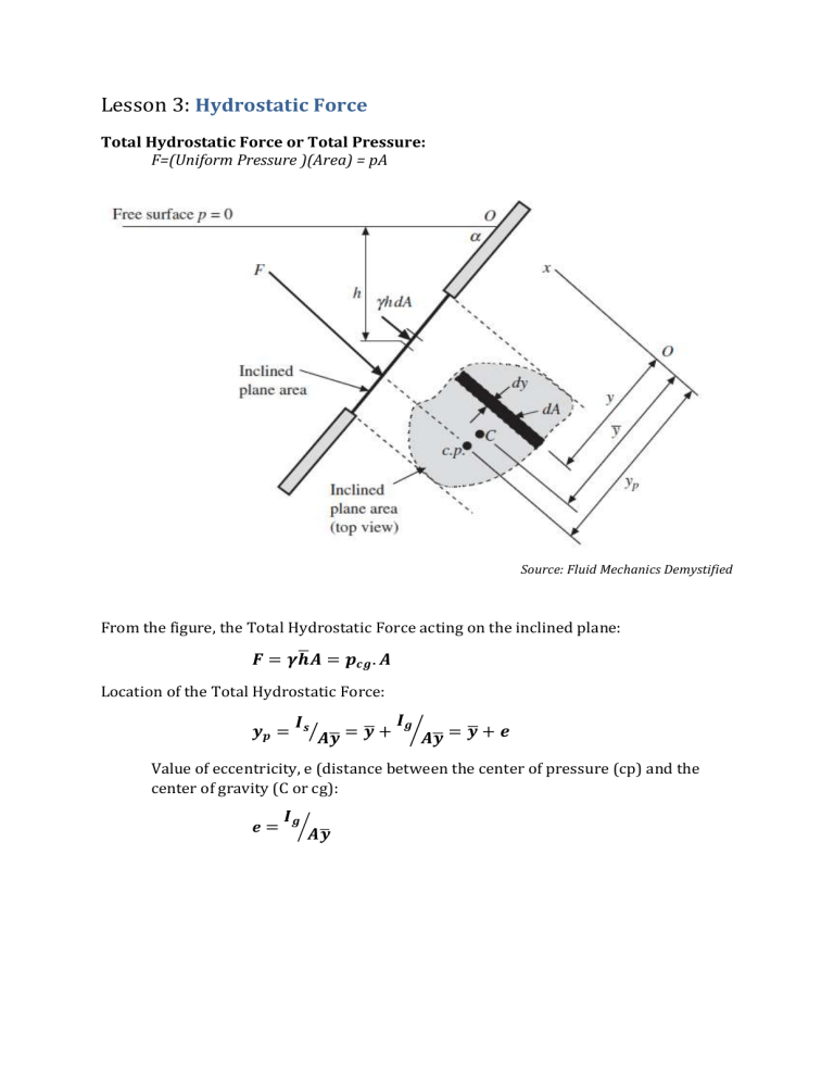 Hydrostatic Force Lesson: Fluid Mechanics Principles