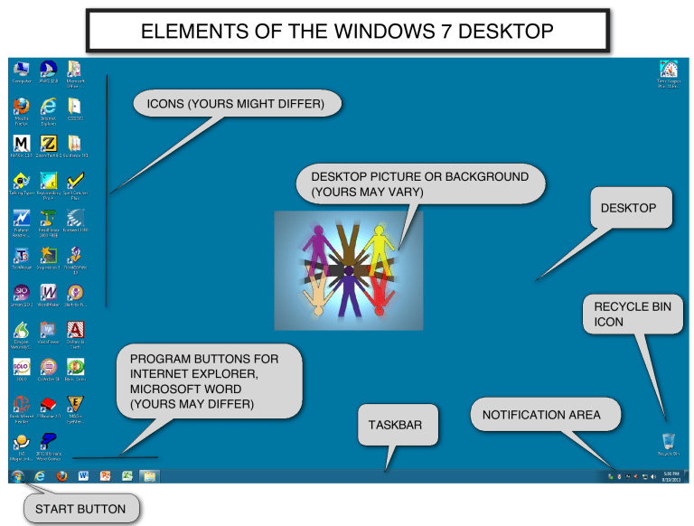 Windows 7 Desktop Elements Guide