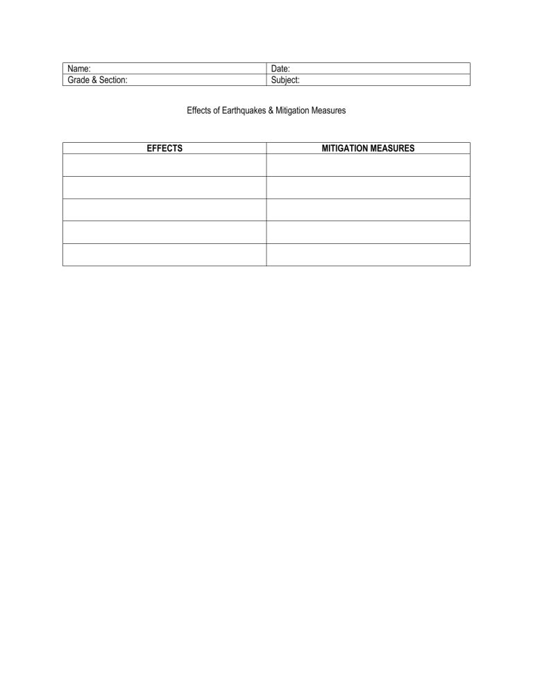 Earthquake Effects & Mitigation Worksheet