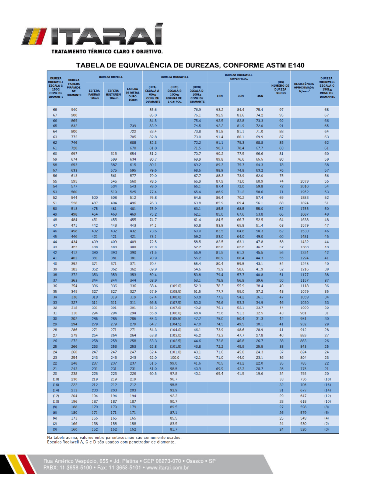 Hardness Conversion Table ASTM E140