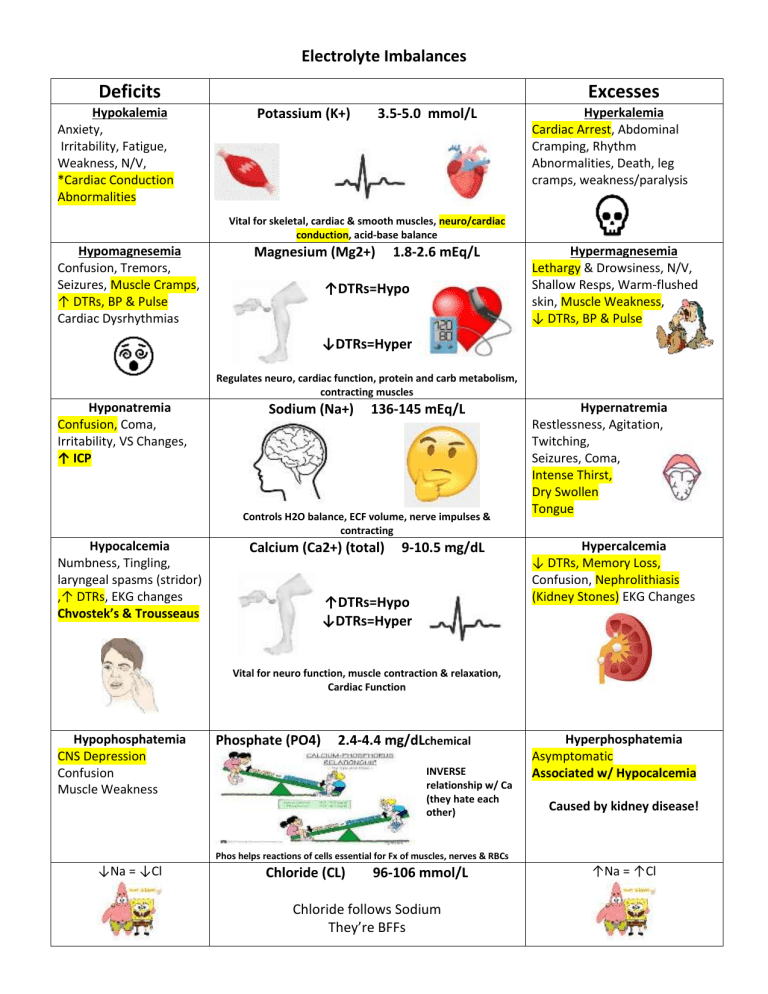Electrolyte Imbalances Reference Sheet