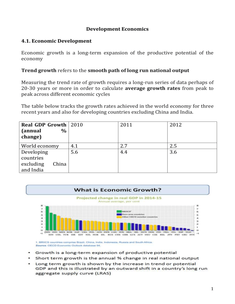 Development Economics: Growth & Human Development