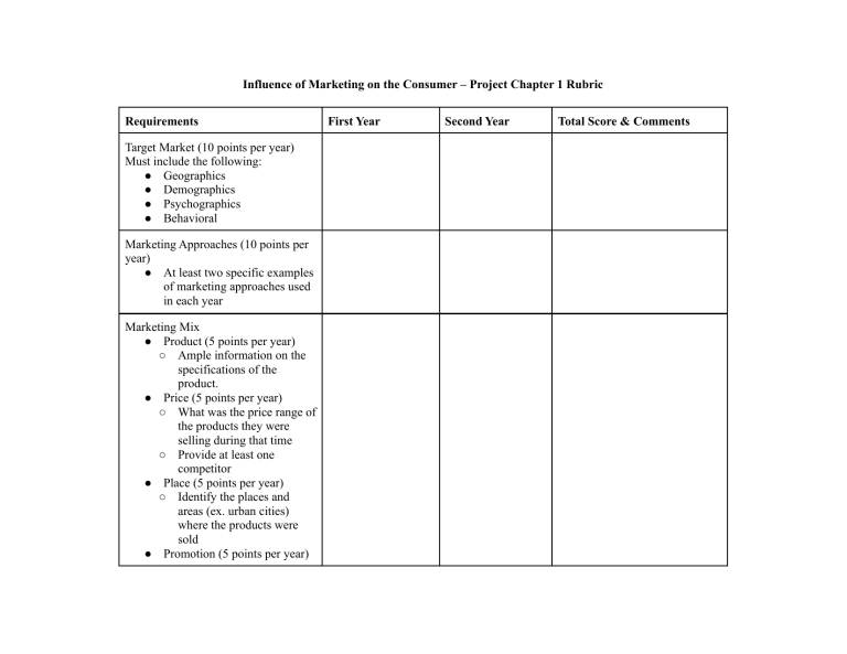 Marketing Project Rubric: Consumer Influence