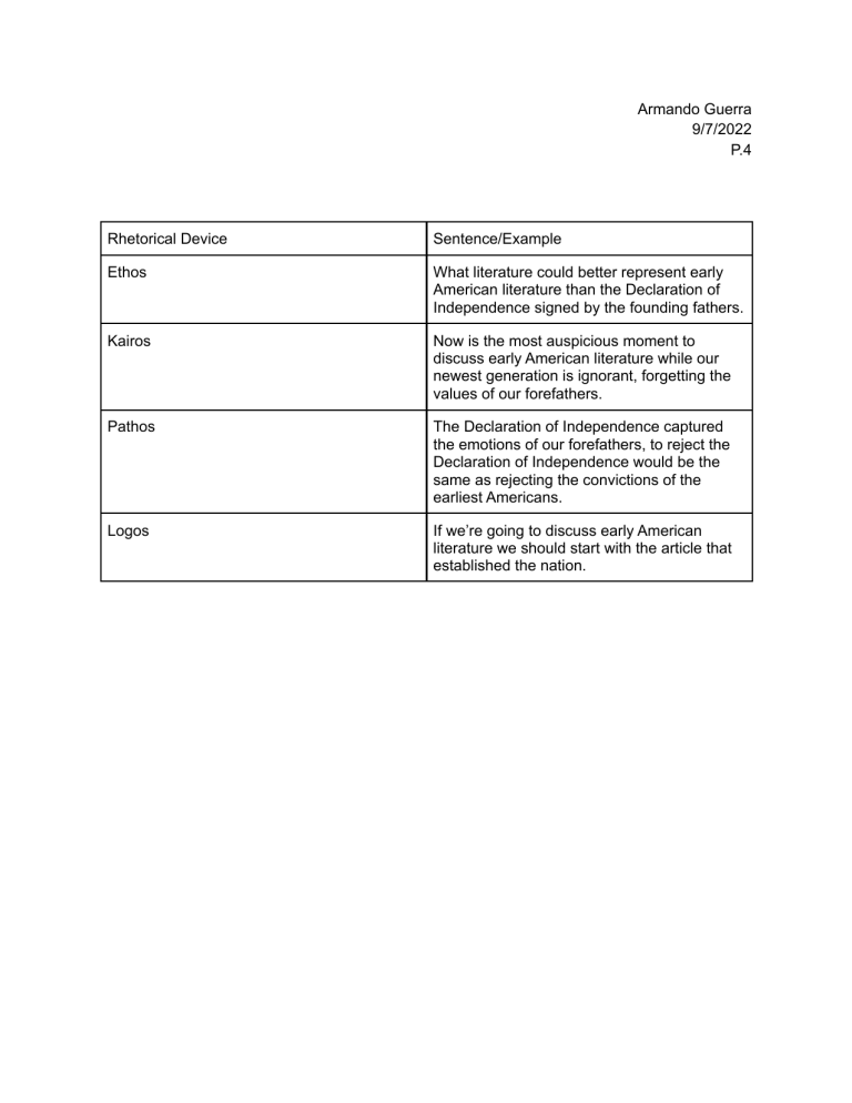 Rhetorical Devices in Early American Literature