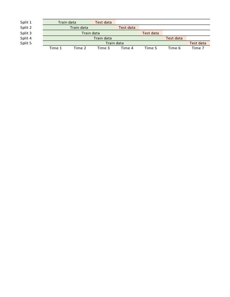 Data Split Visualization for Machine Learning