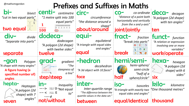 Math Prefixes and Suffixes Reference Sheet