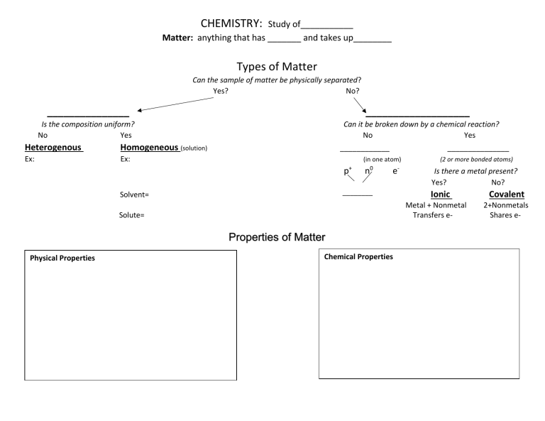 Chemistry Worksheet: Matter, Properties, Separation