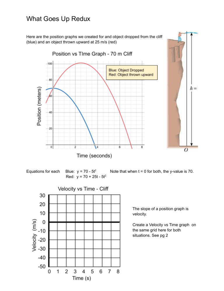 Kinematics Worksheet: Position & Velocity Graphs