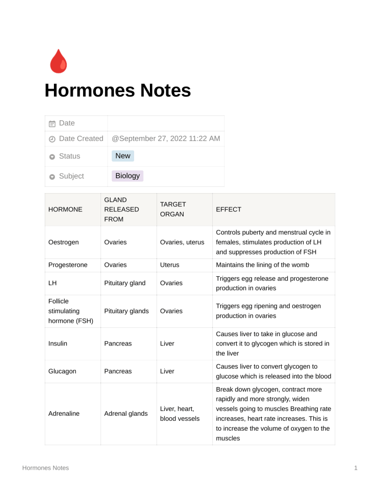 Hormones Biology Notes: Glands, Targets, Effects