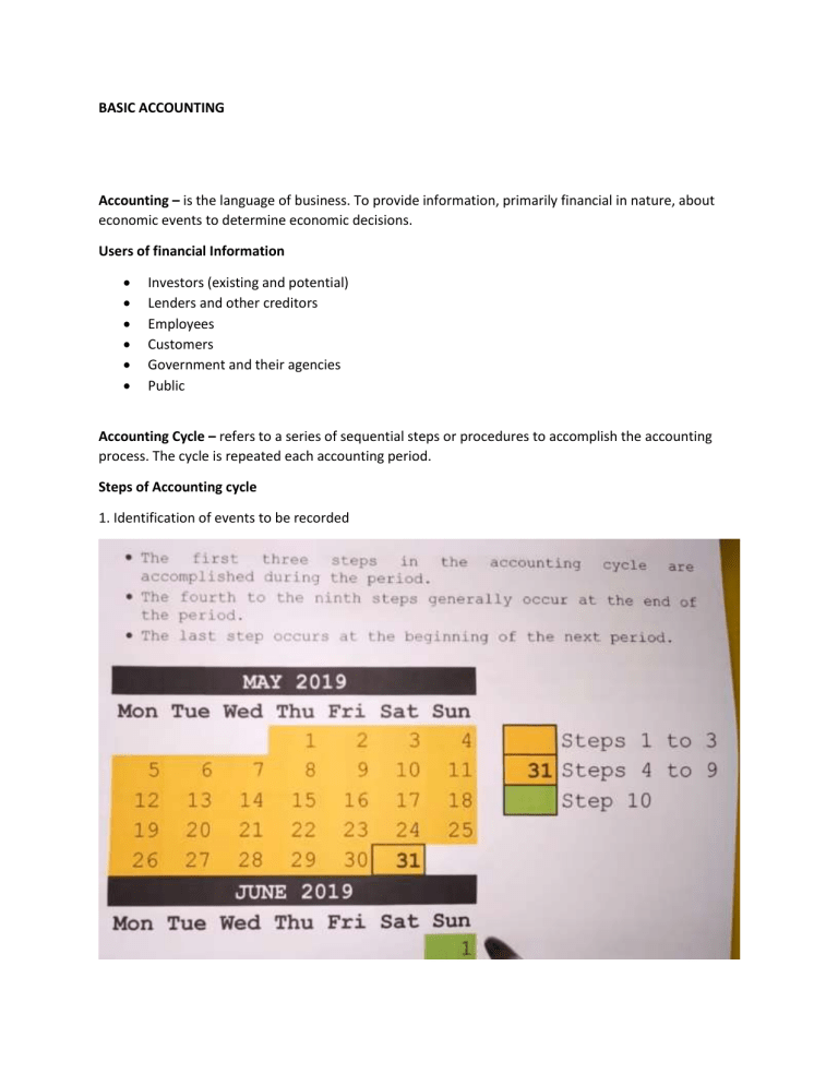 Basic Accounting Principles & Cycle Overview