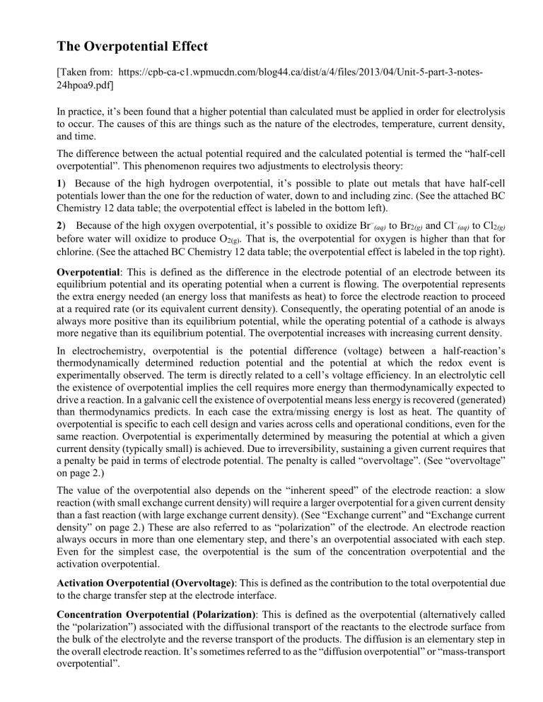 Overpotential Effect: Electrochemistry Notes