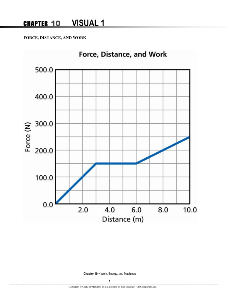 Force, Distance, and Work Worksheet