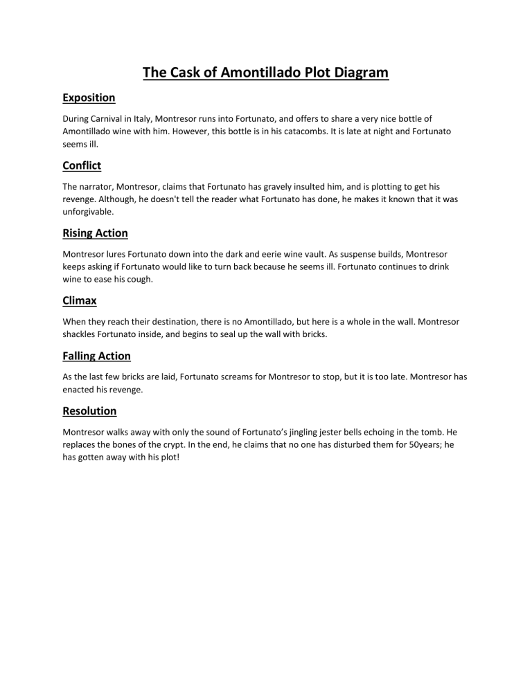 The Cask of Amontillado Plot Diagram