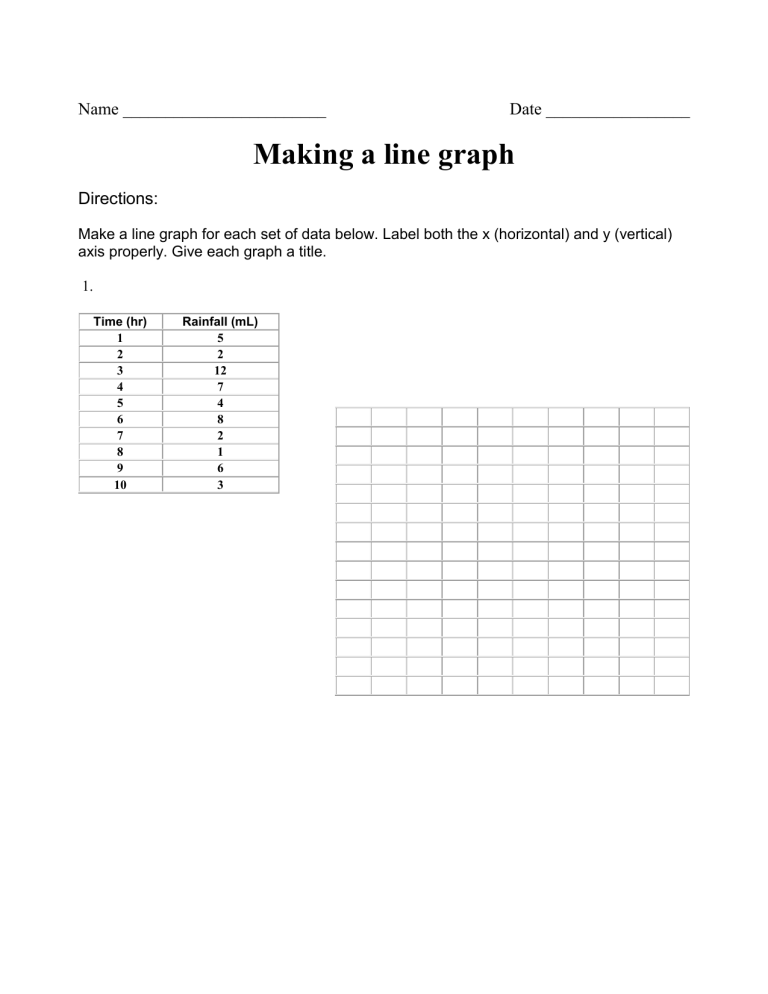 Line Graph Worksheet: Rainfall & Mouth Area Data
