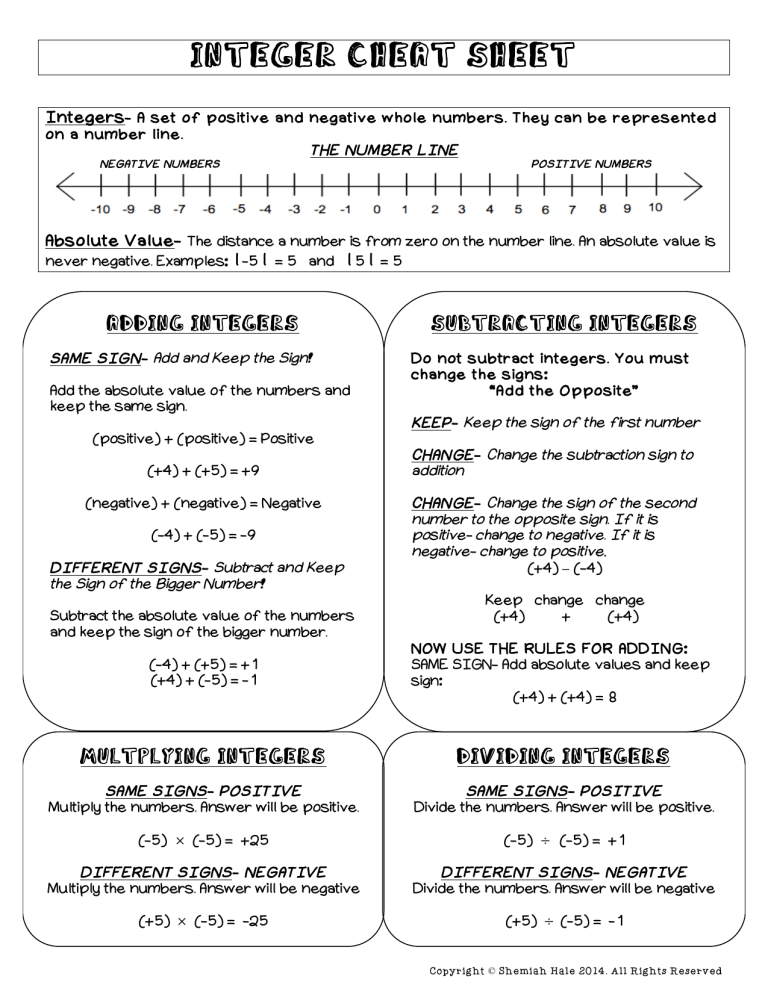 Integer Cheat Sheet: Rules for Operations
