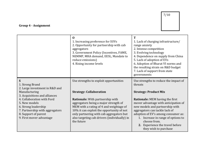 SWOT Analysis: Business Strategy